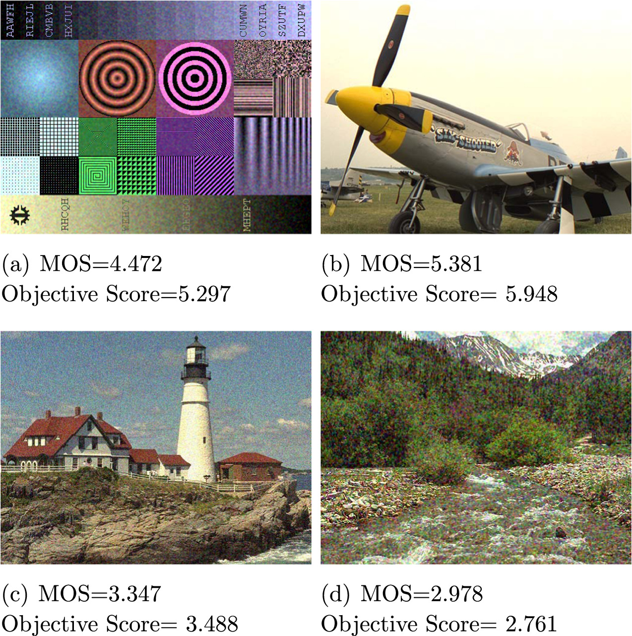 No reference image quality assessment using gabor convolutional neural networks - IOPscience