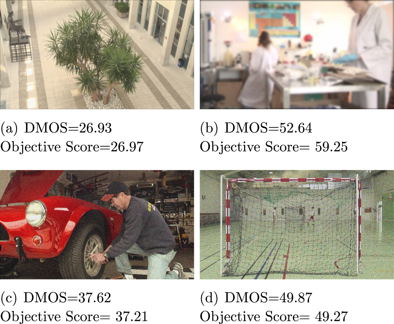 No reference image quality assessment using gabor convolutional neural networks - IOPscience