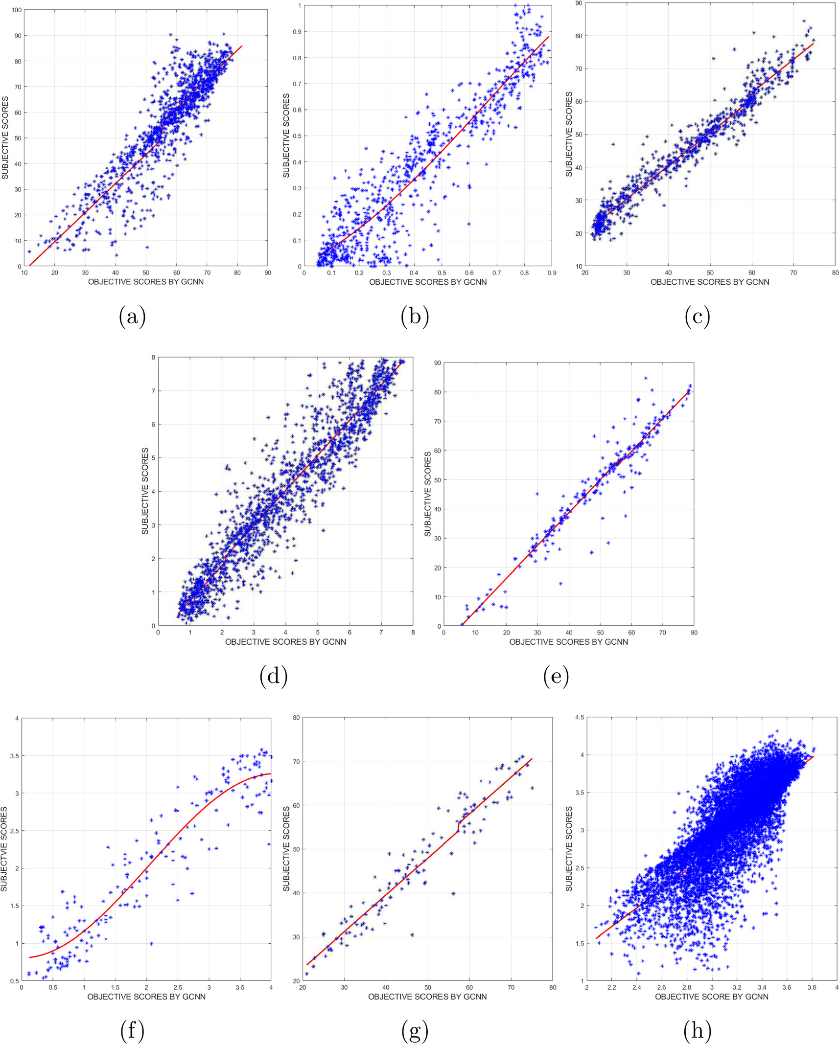 No reference image quality assessment using gabor convolutional neural networks - IOPscience