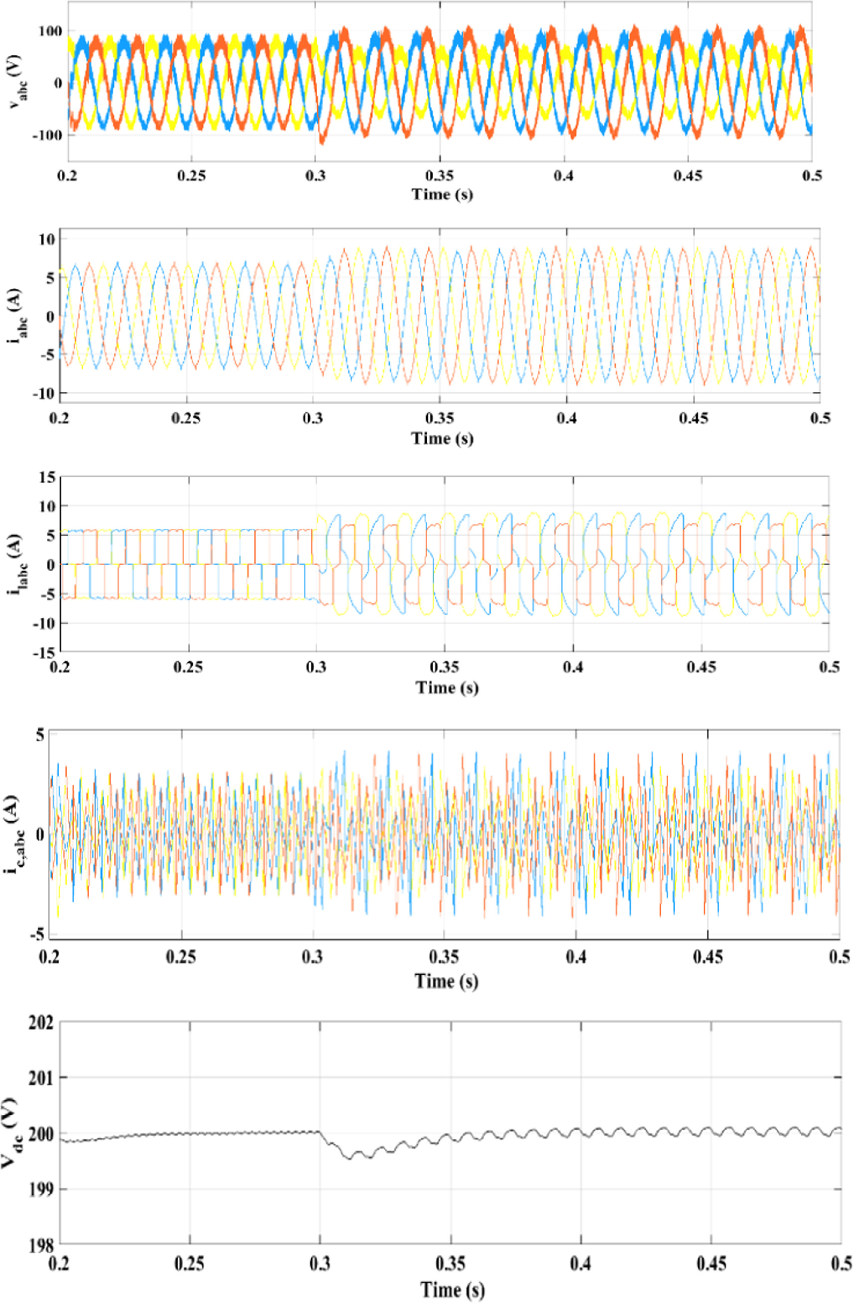Control Algorithm For An Island Microgrid Under Dstatcom Using A Third Order Sinusoidal