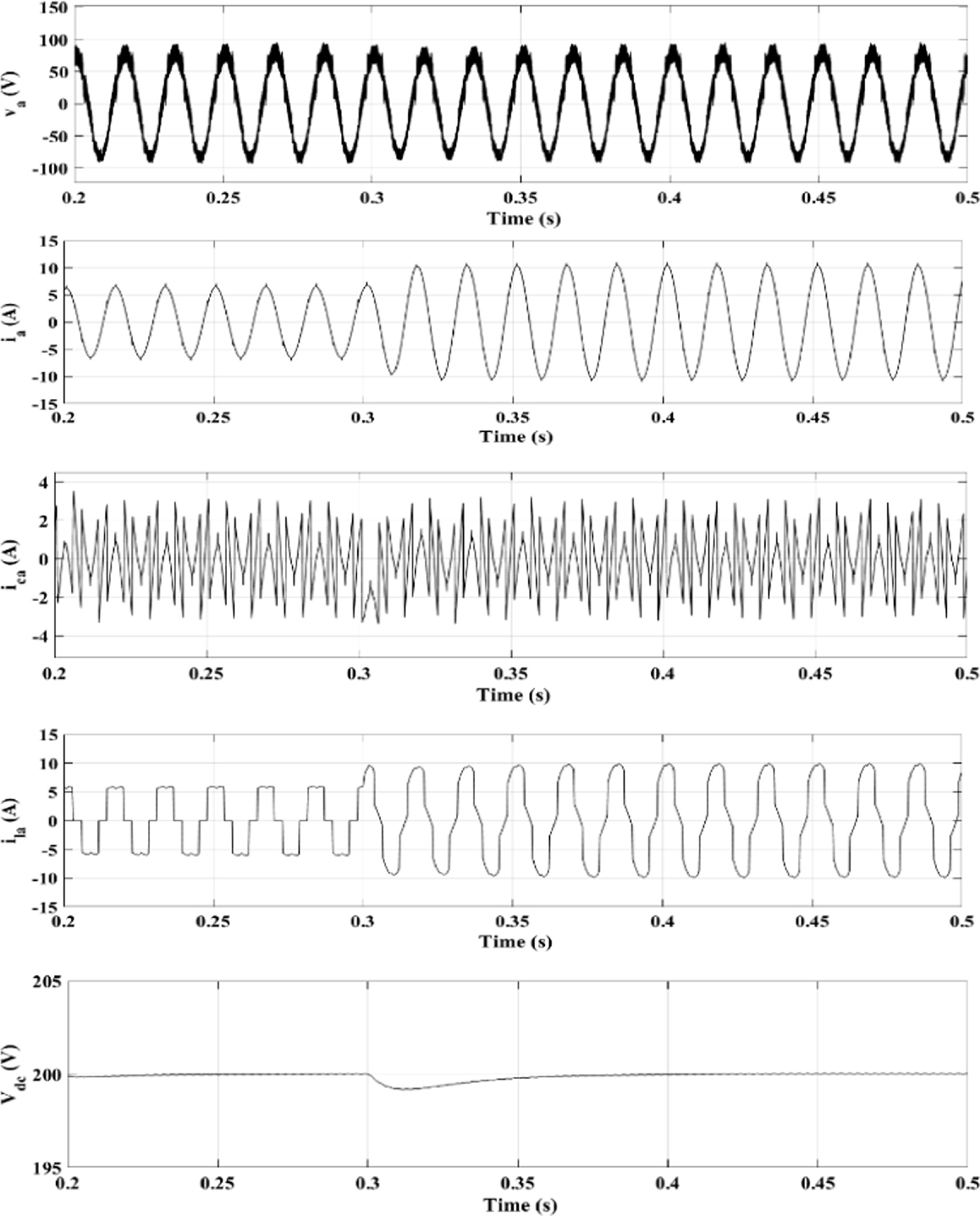 Control Algorithm For An Island Microgrid Under Dstatcom Using A Third Order Sinusoidal