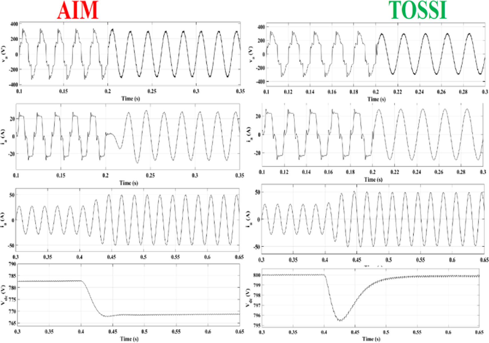 Control Algorithm For An Island Microgrid Under Dstatcom Using A Third 4183
