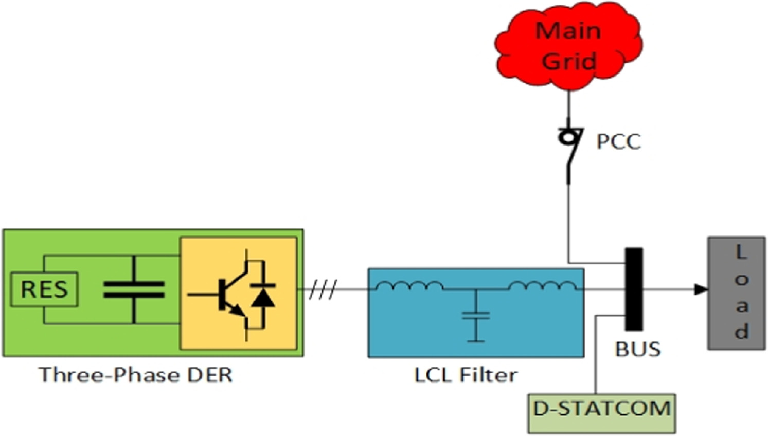 Control algorithm for an island microgrid under DSTATCOM using a Third Order Sinusoidal ...