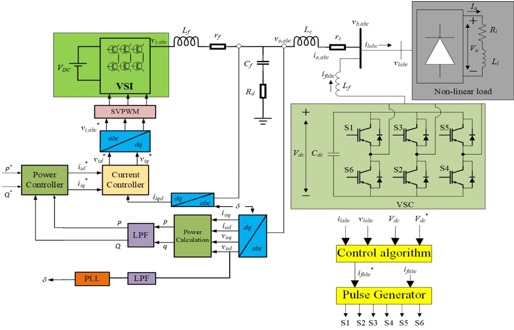Control Algorithm For An Island Microgrid Under Dstatcom Using A Third 5816