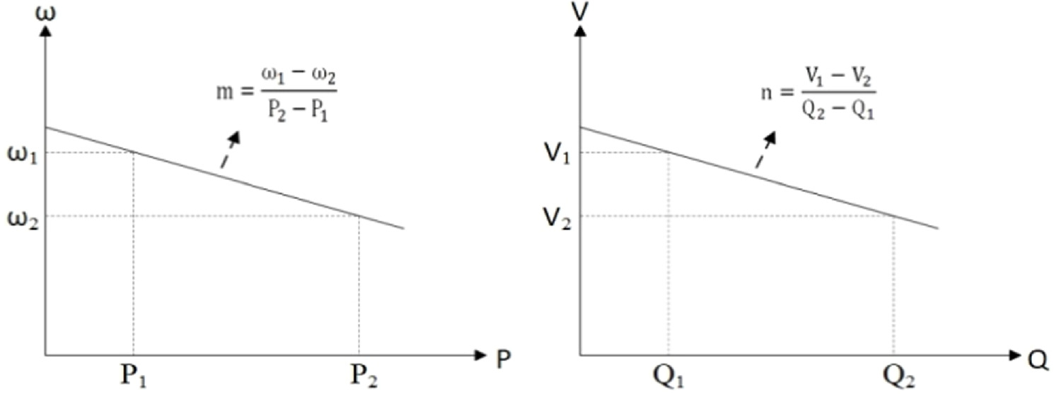 Control Algorithm For An Island Microgrid Under Dstatcom Using A Third 6027