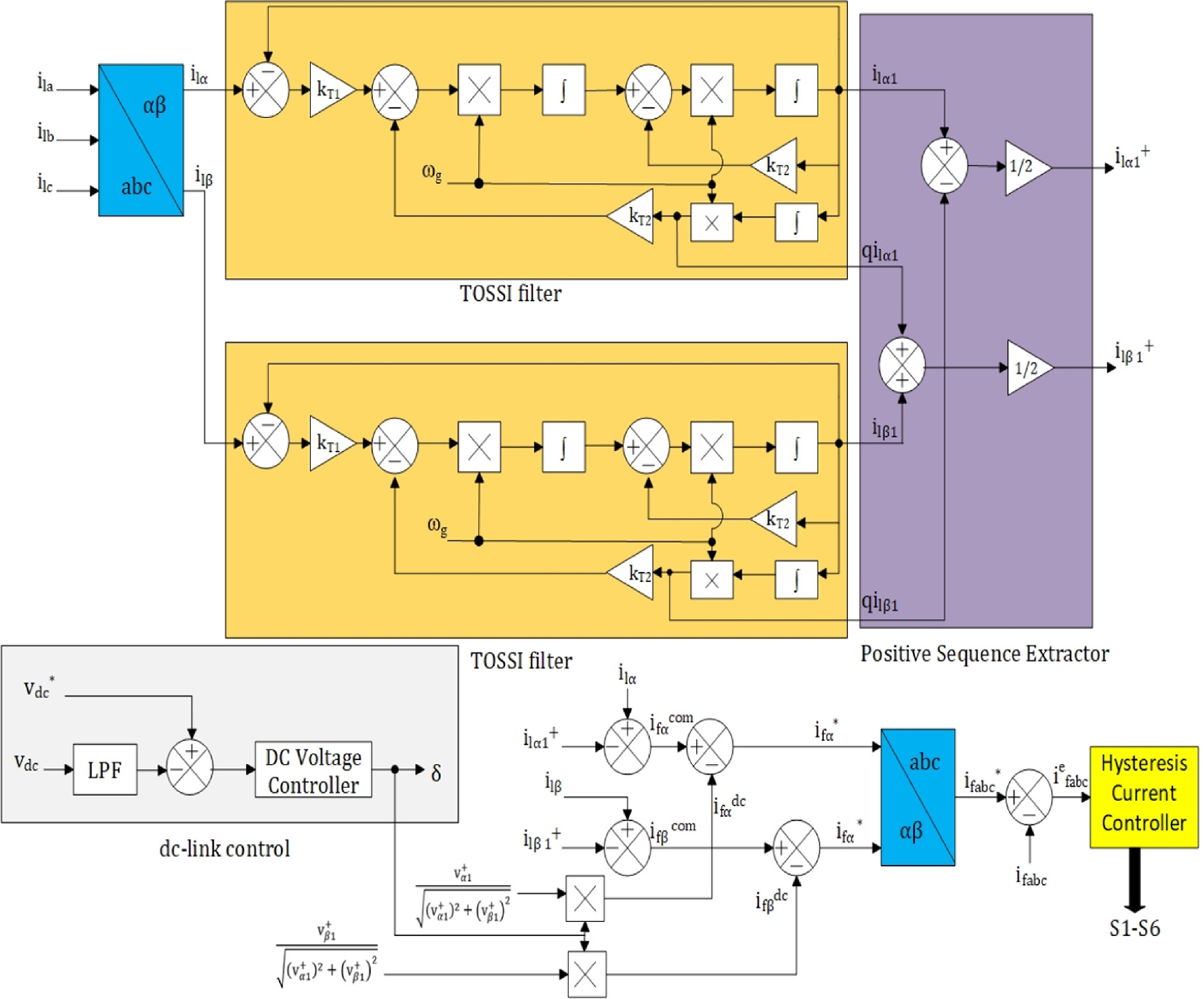 Control algorithm for an island microgrid under DSTATCOM using a Third Order Sinusoidal ...
