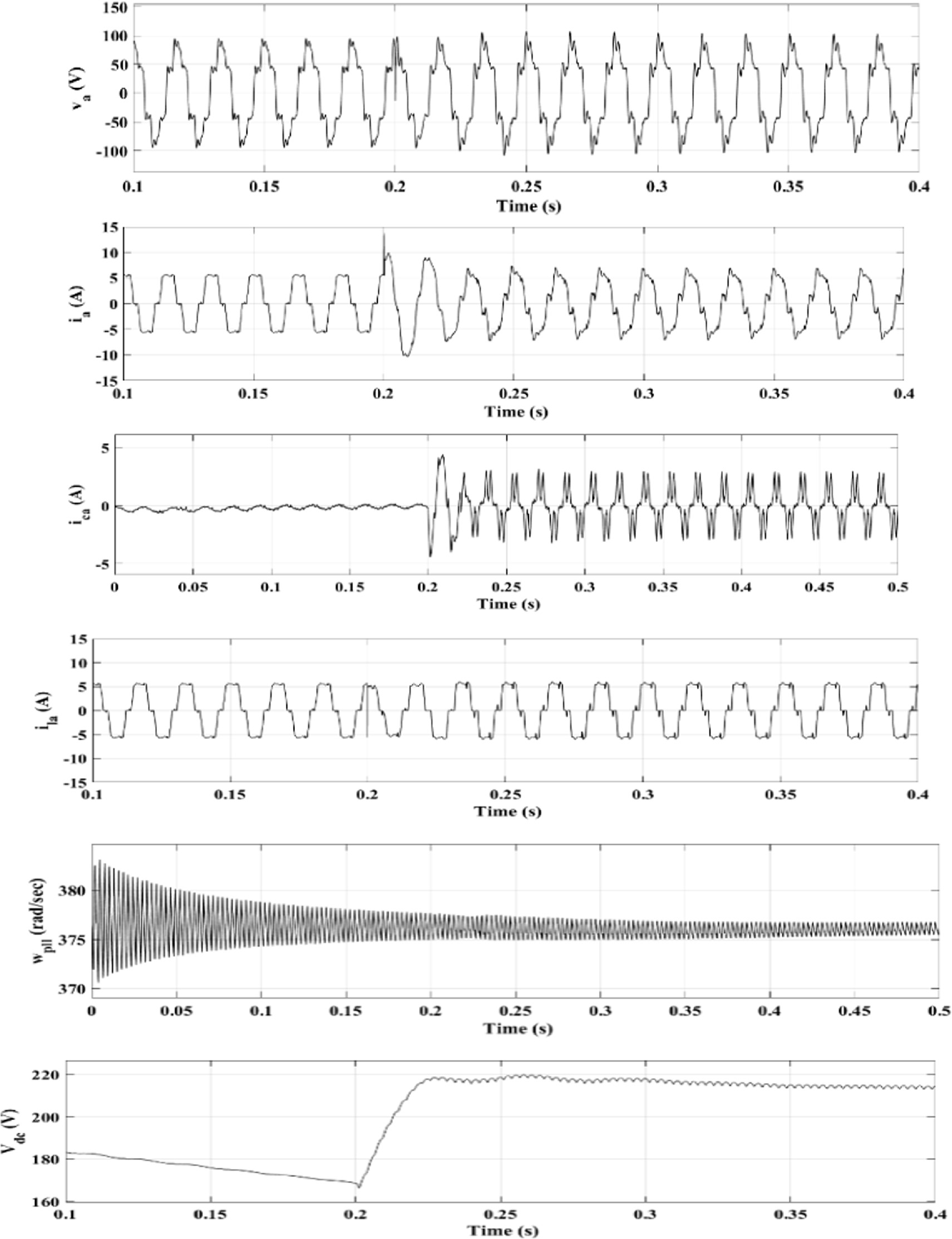 Control algorithm for an island microgrid under DSTATCOM using a Third Order Sinusoidal ...