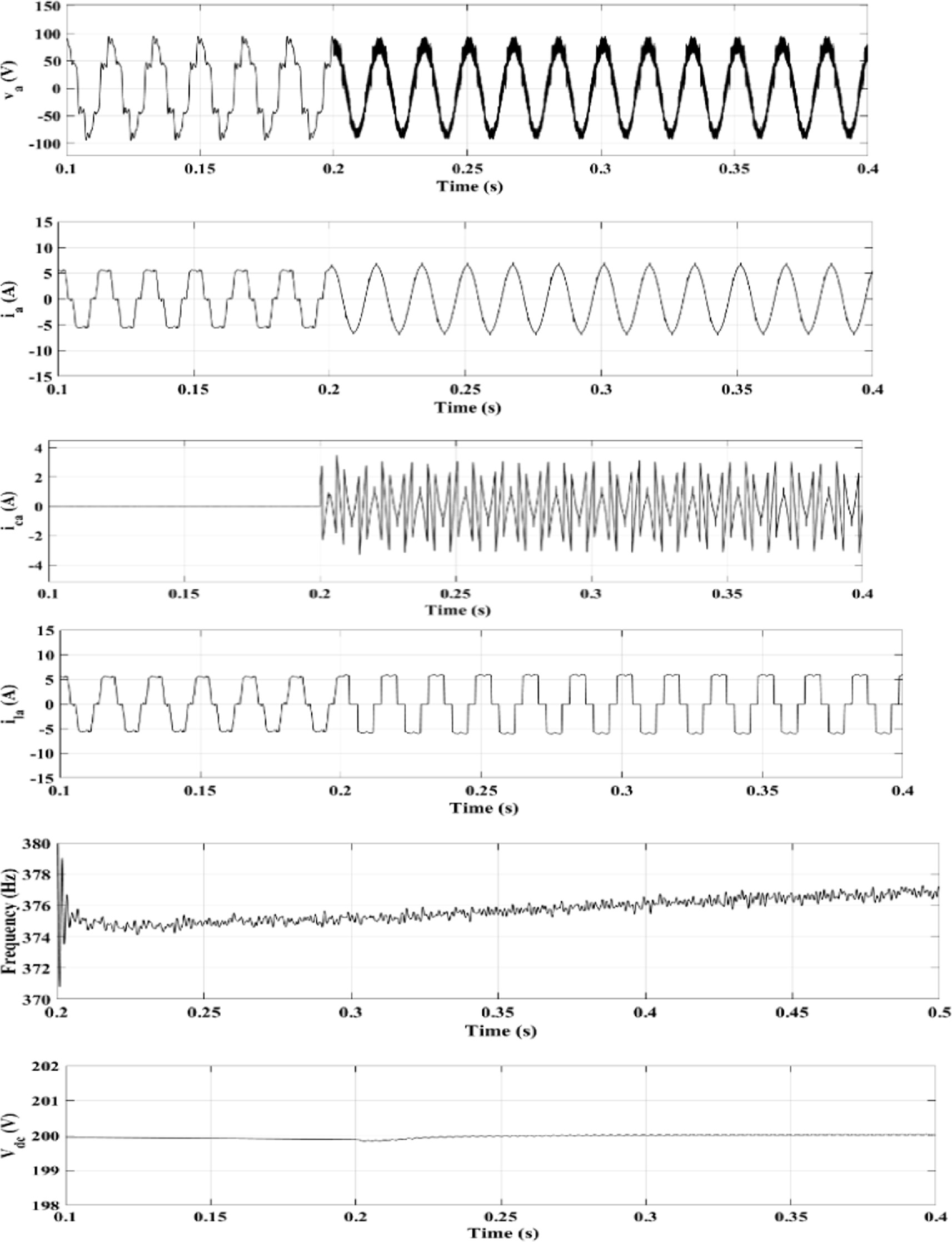 Control algorithm for an island microgrid under DSTATCOM using a Third Order Sinusoidal ...