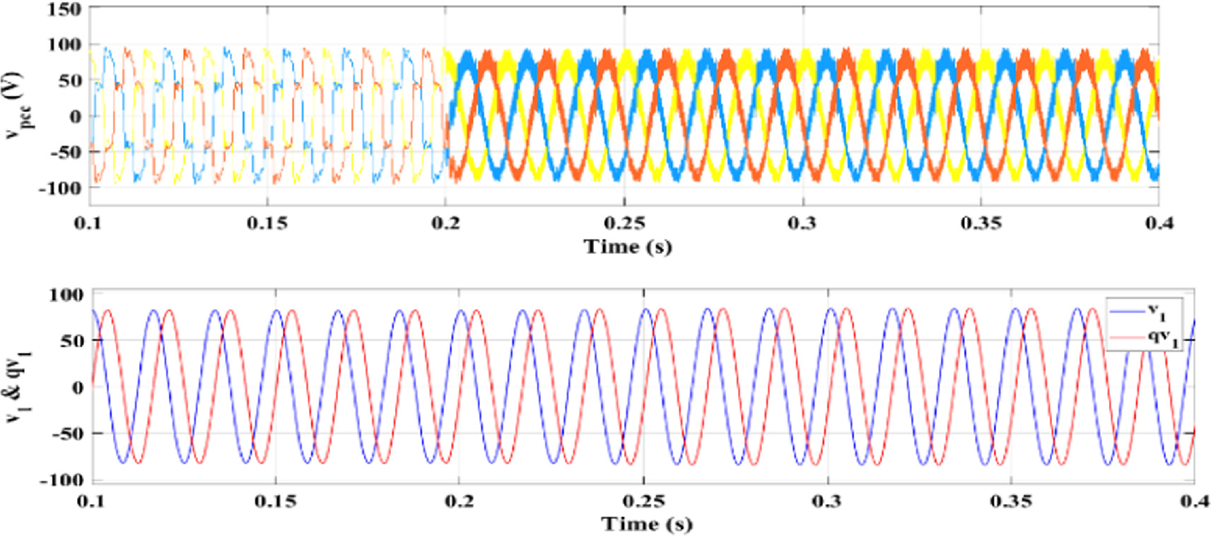 Control algorithm for an island microgrid under DSTATCOM using a Third Order Sinusoidal ...
