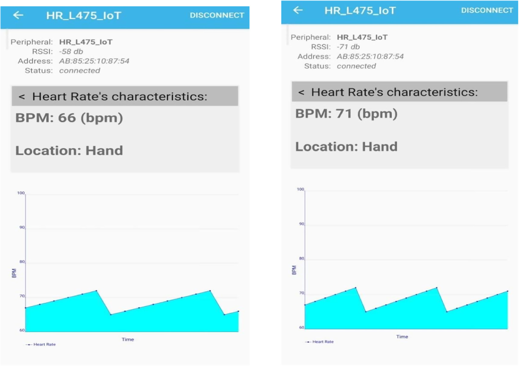 Secure and portable health monitoring system for cyber physical systems ...