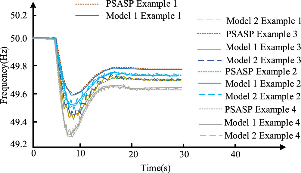 Frequency stability study of energy storage participation in new energy ...