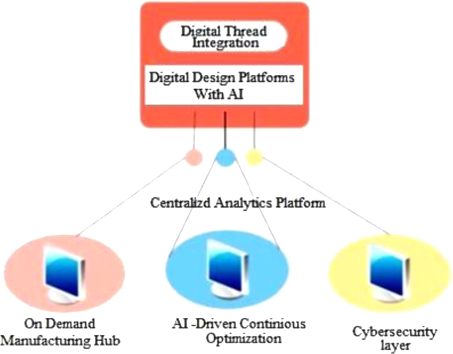 Optimizing extreme manufacturing framework: a secure and efficient 3D ...