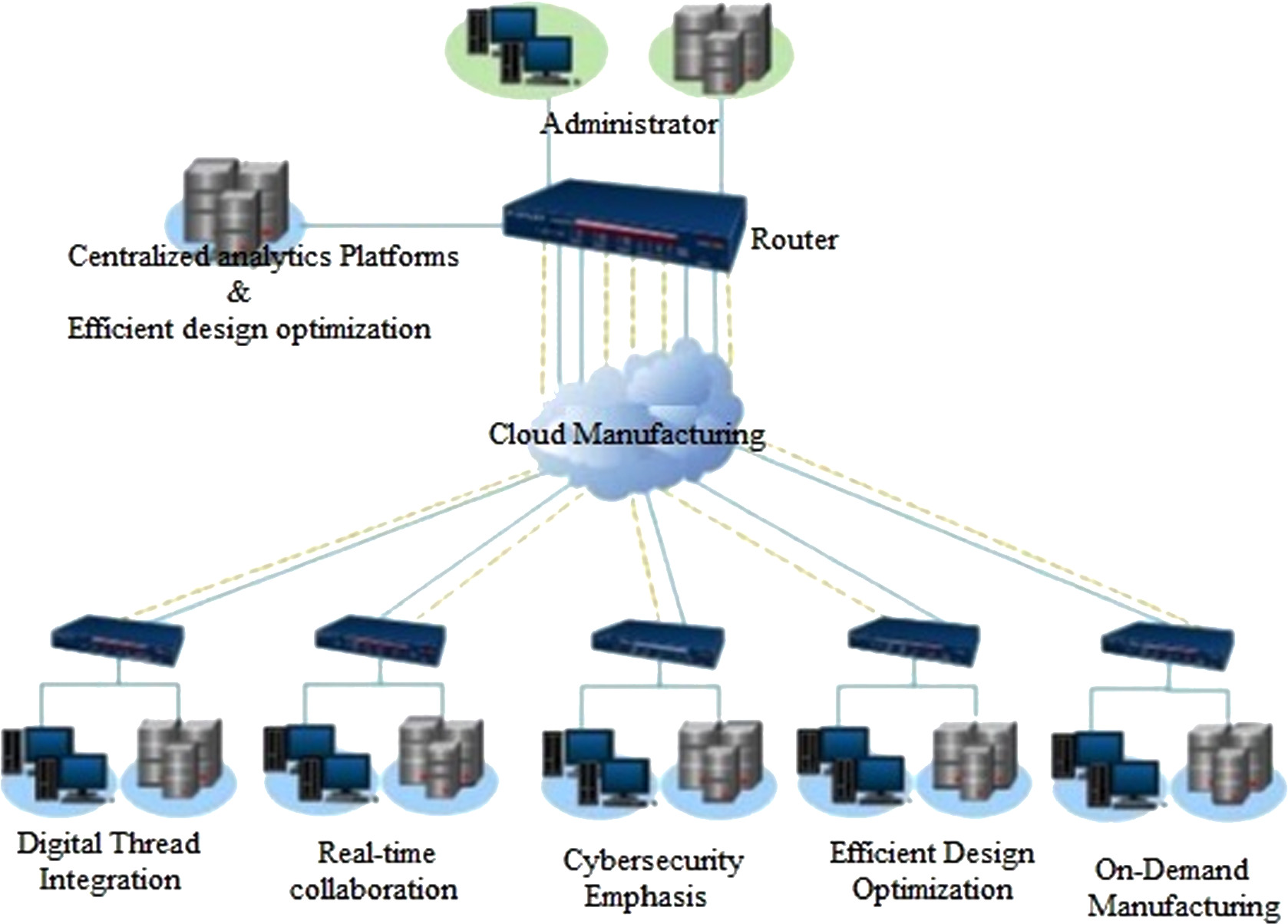 Optimizing extreme manufacturing framework: a secure and efficient 3D ...