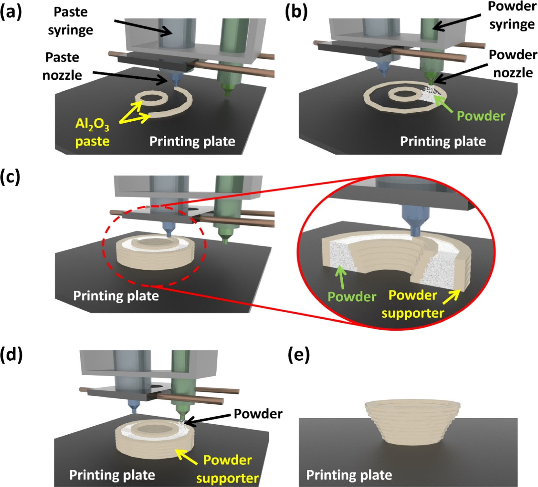Material extrusion 3D printing of ceramic structures with overhangs ...