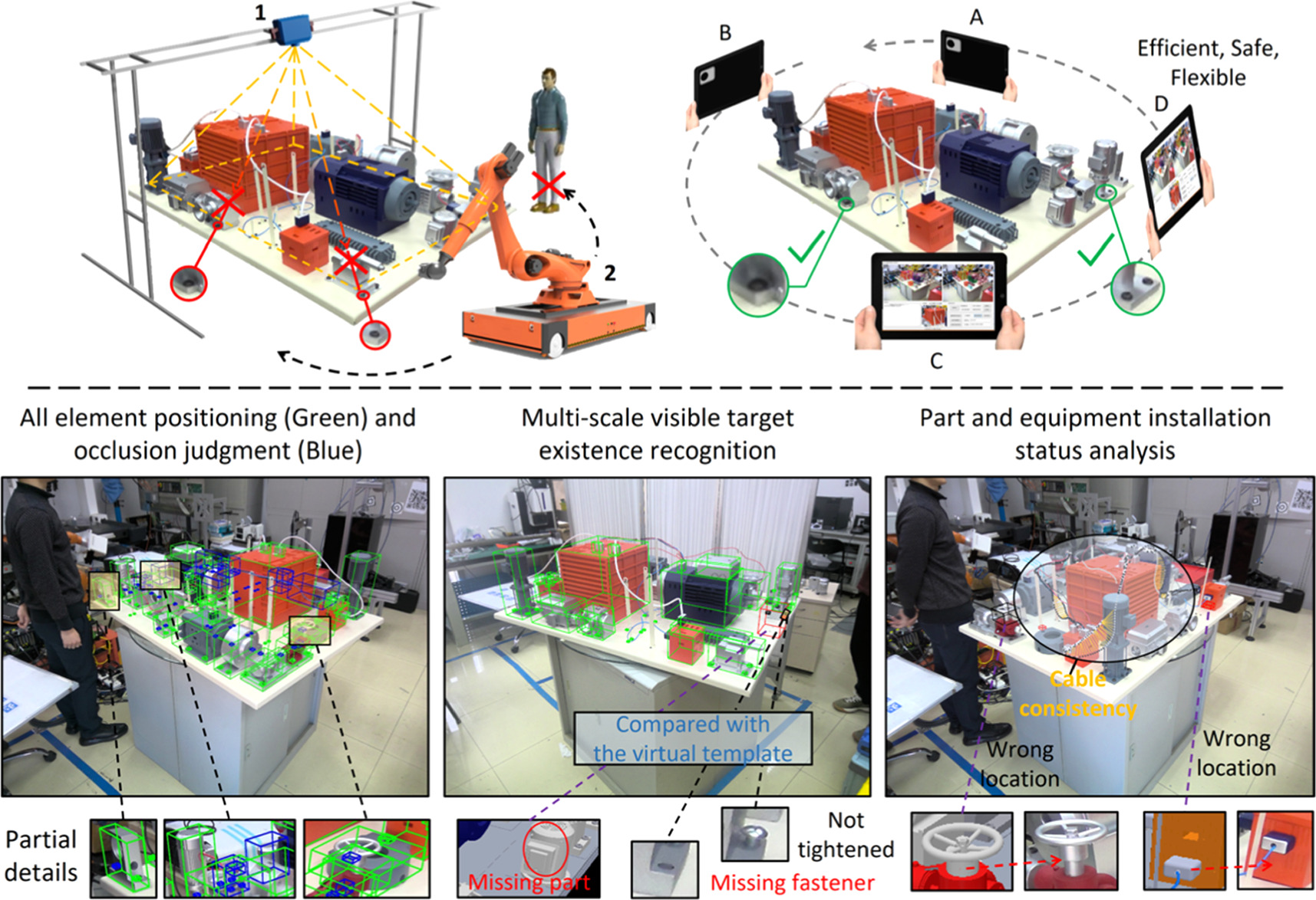 An element perception and state recognition method oriented to complex ...