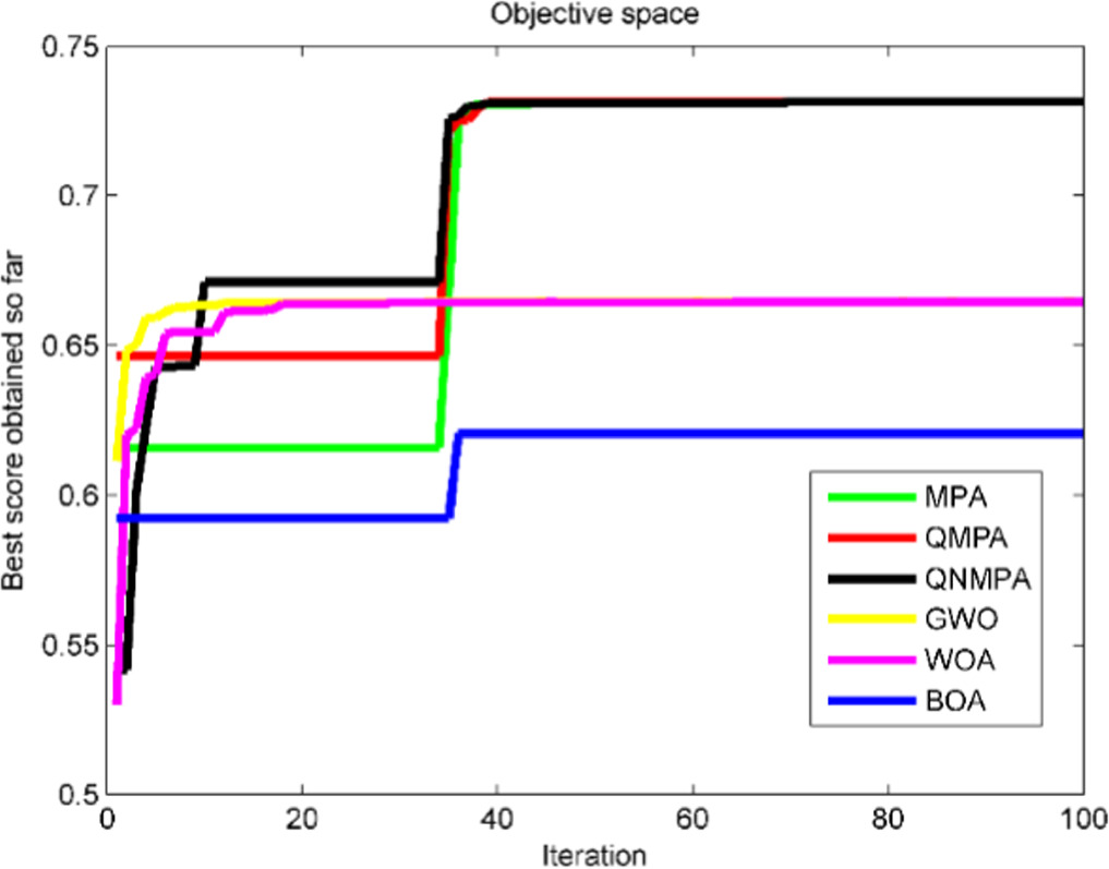 Multi-stage manufacturing process parameter optimization method based ...