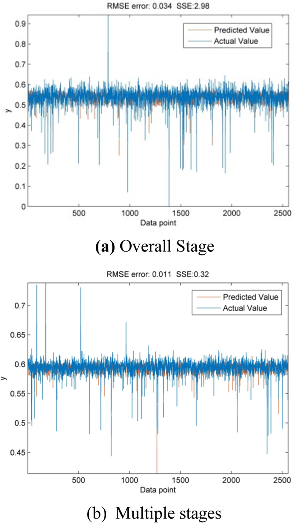 Multi-stage manufacturing process parameter optimization method based ...