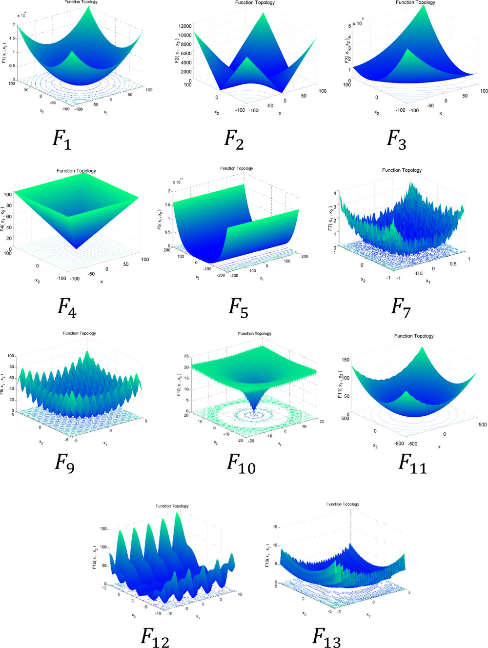 Multi-stage manufacturing process parameter optimization method based ...