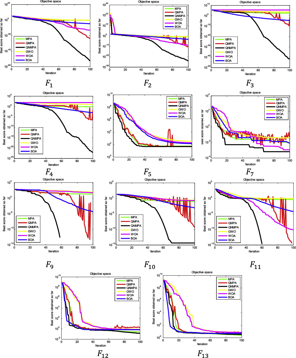 Multi-stage manufacturing process parameter optimization method based on improved marine ...