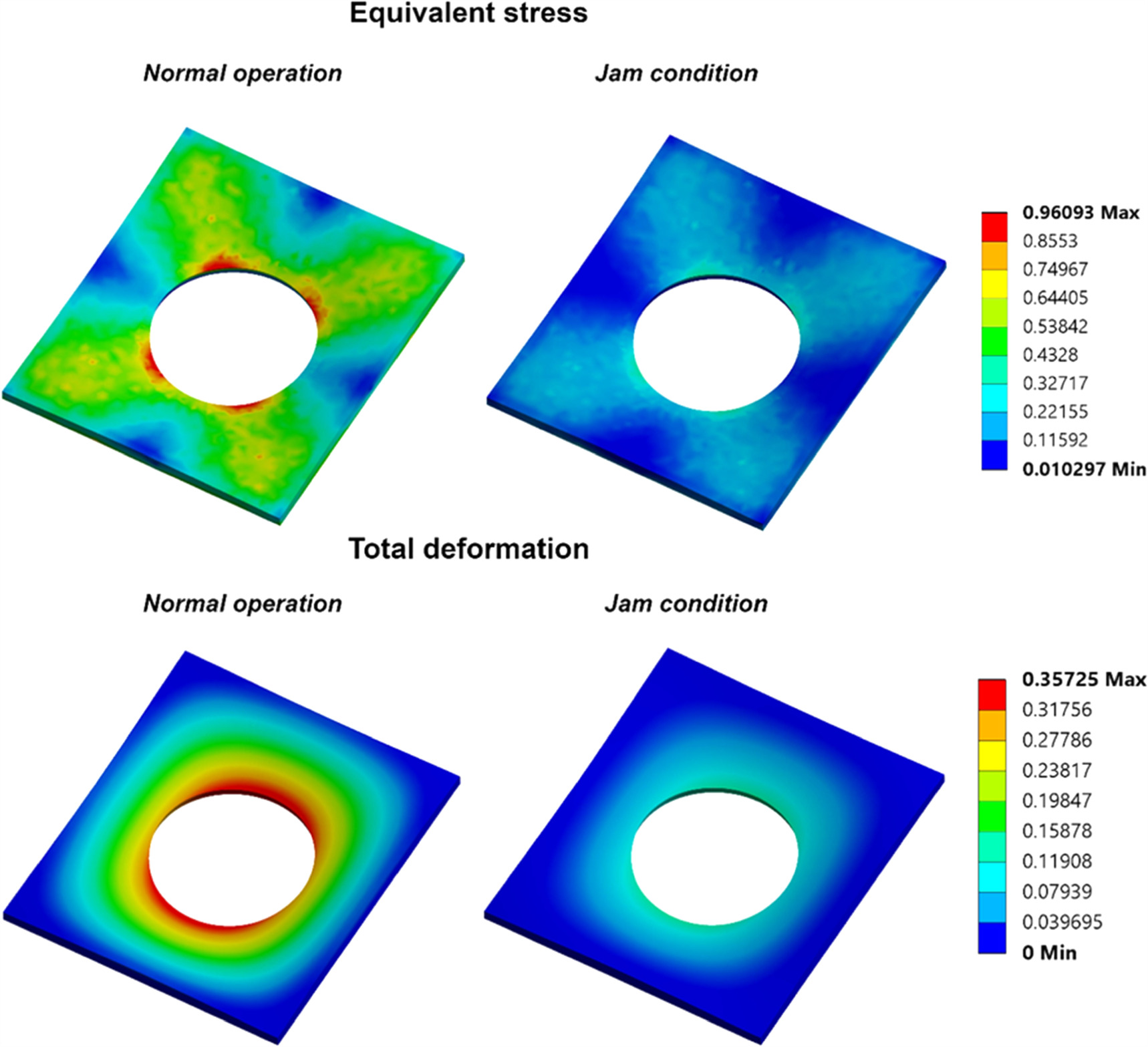 A low-cost simple lysimeter soil retriever design for retrieving soil ...