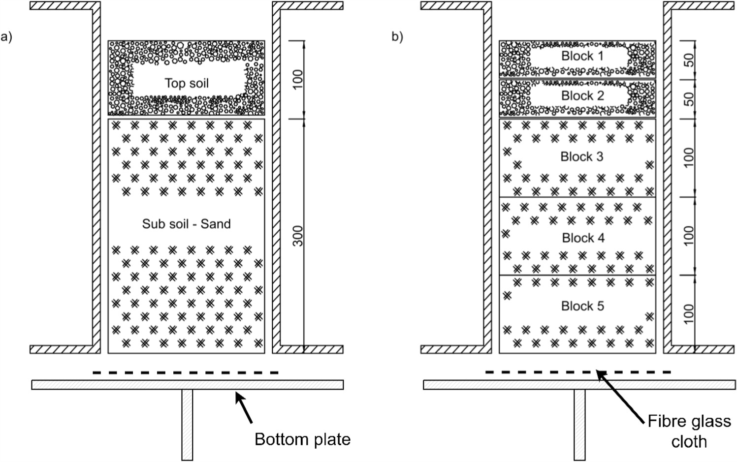 A low-cost simple lysimeter soil retriever design for retrieving soil ...