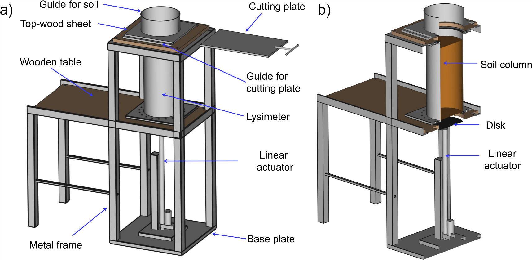 A low-cost simple lysimeter soil retriever design for retrieving soil ...