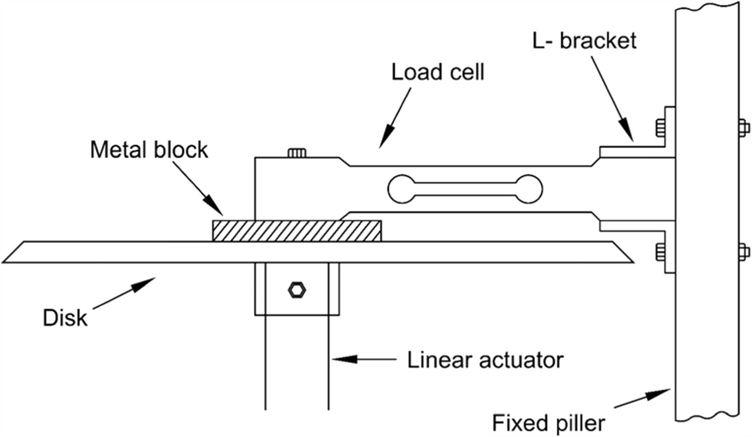 A low-cost simple lysimeter soil retriever design for retrieving soil ...