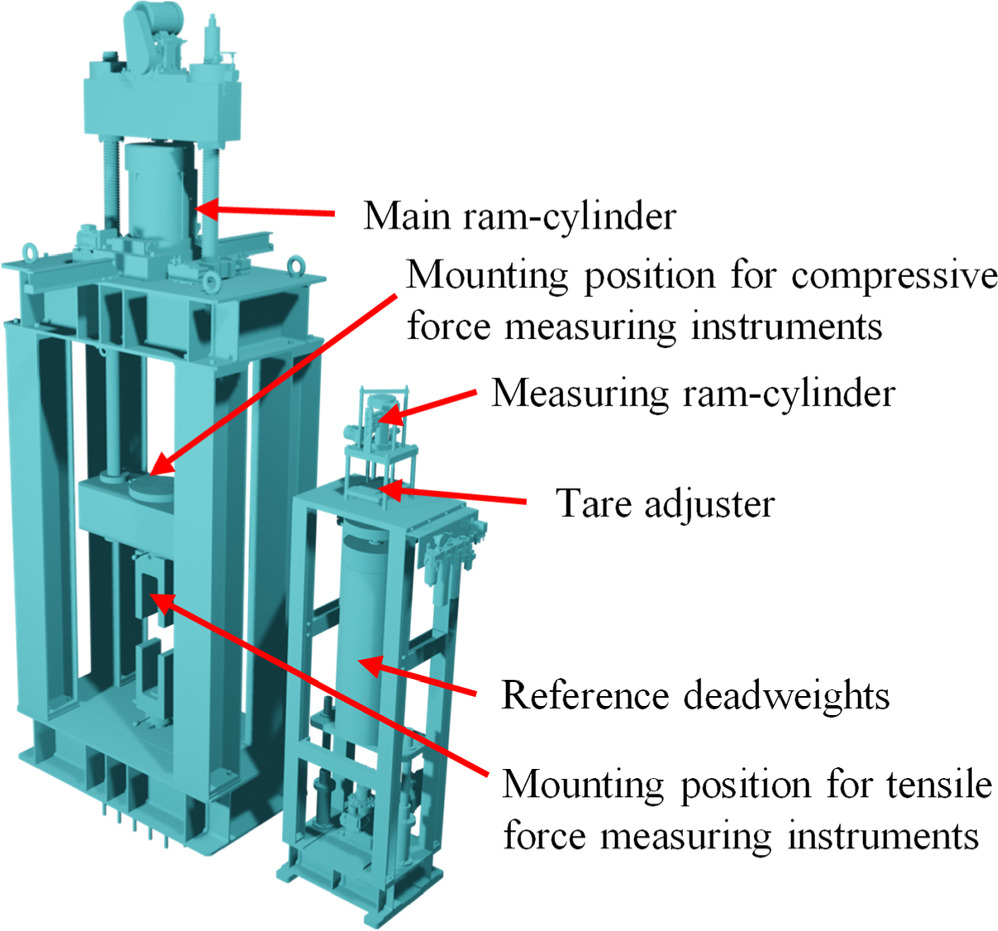 Calibration and measurement capability evaluation for 1 MN hydraulic ...