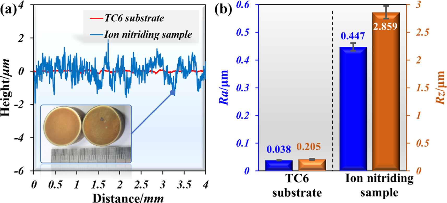Improving the wear performance of TC6 Titanium alloy by ion nitriding treatment - IOPscience