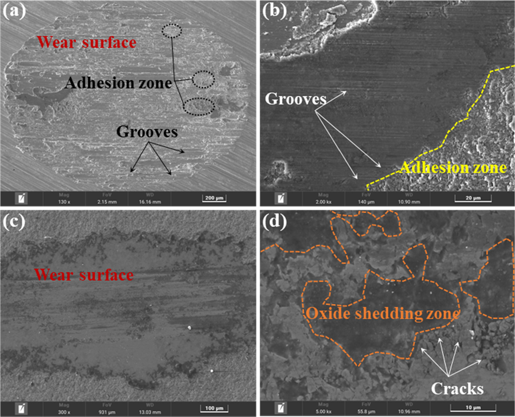 Improving the wear performance of TC6 Titanium alloy by ion nitriding ...