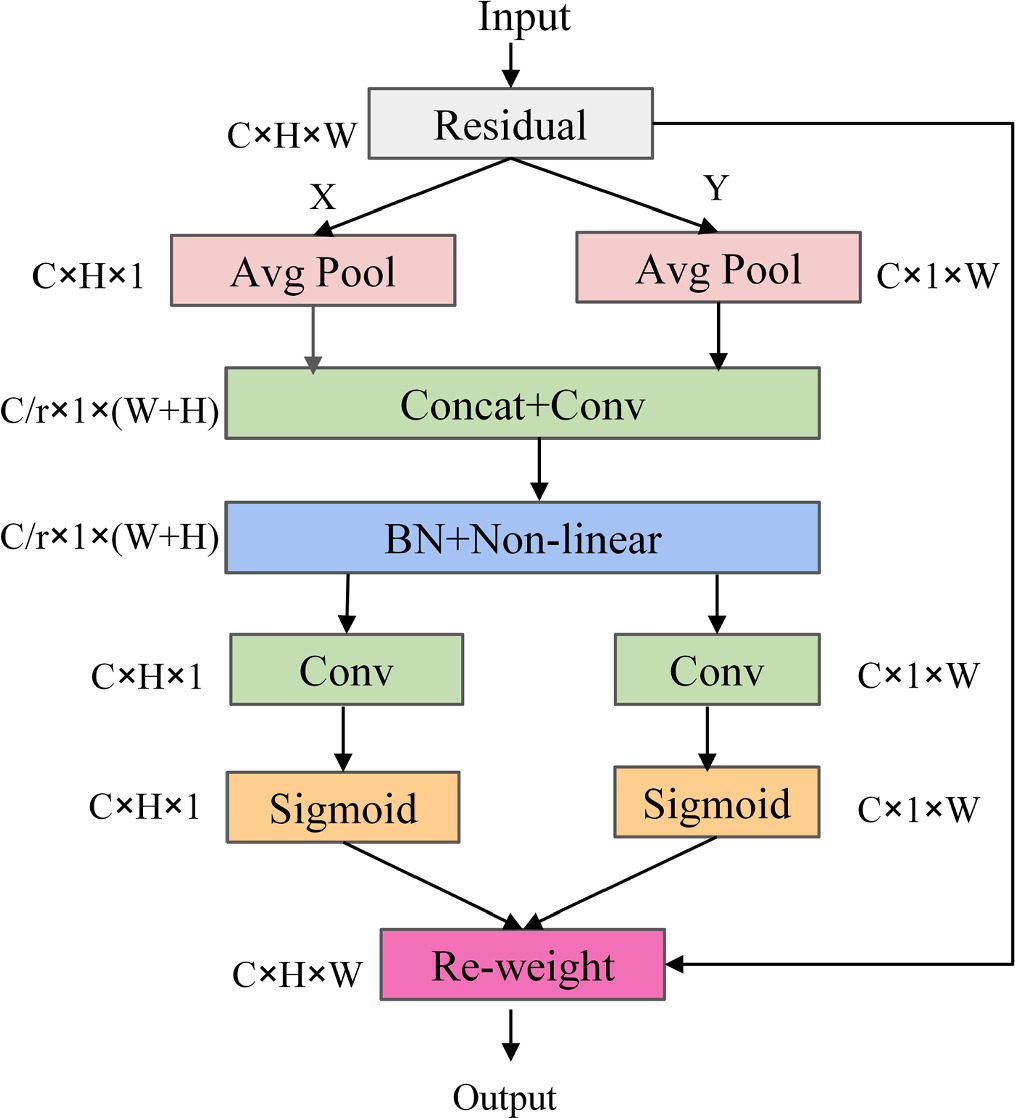 A lightweight convolutional neural network for working condition ...