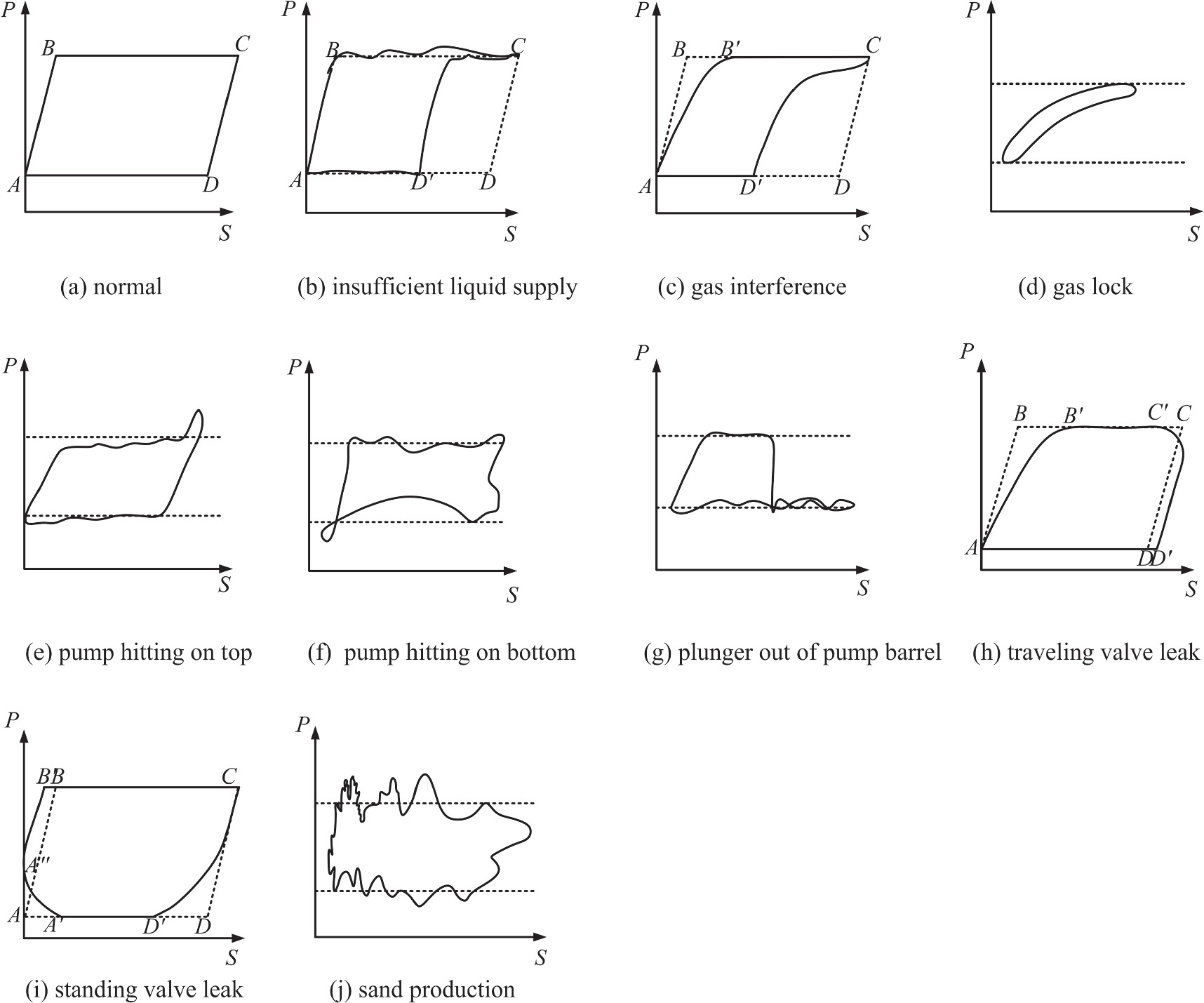 A lightweight convolutional neural network for working condition ...