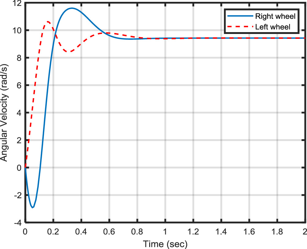 Optimal trajectory tracking of tractor-trailer wheeled platforms taken ...
