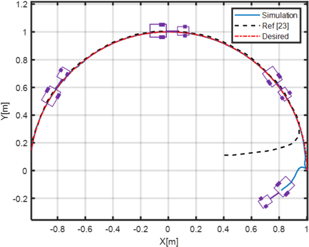 Optimal trajectory tracking of tractor-trailer wheeled platforms taken ...