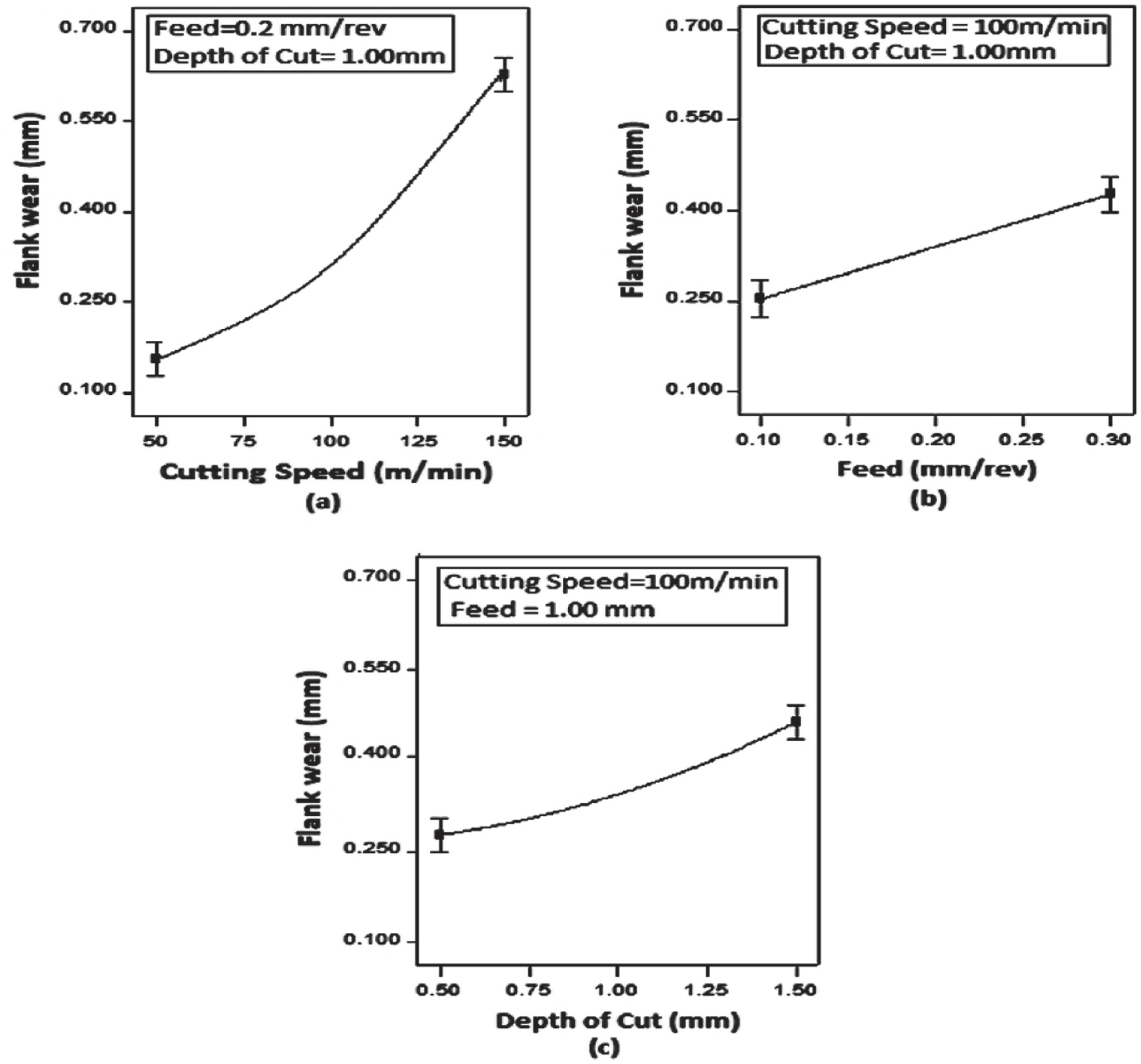 Parametric optimization of the machining performance of Al-SiCp composite using combination of ...