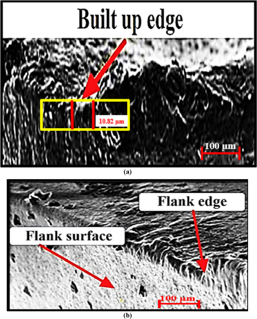 Parametric optimization of the machining performance of Al-SiCp composite using combination of ...