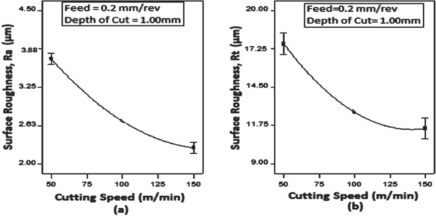 Parametric optimization of the machining performance of Al-SiCp composite using combination of ...
