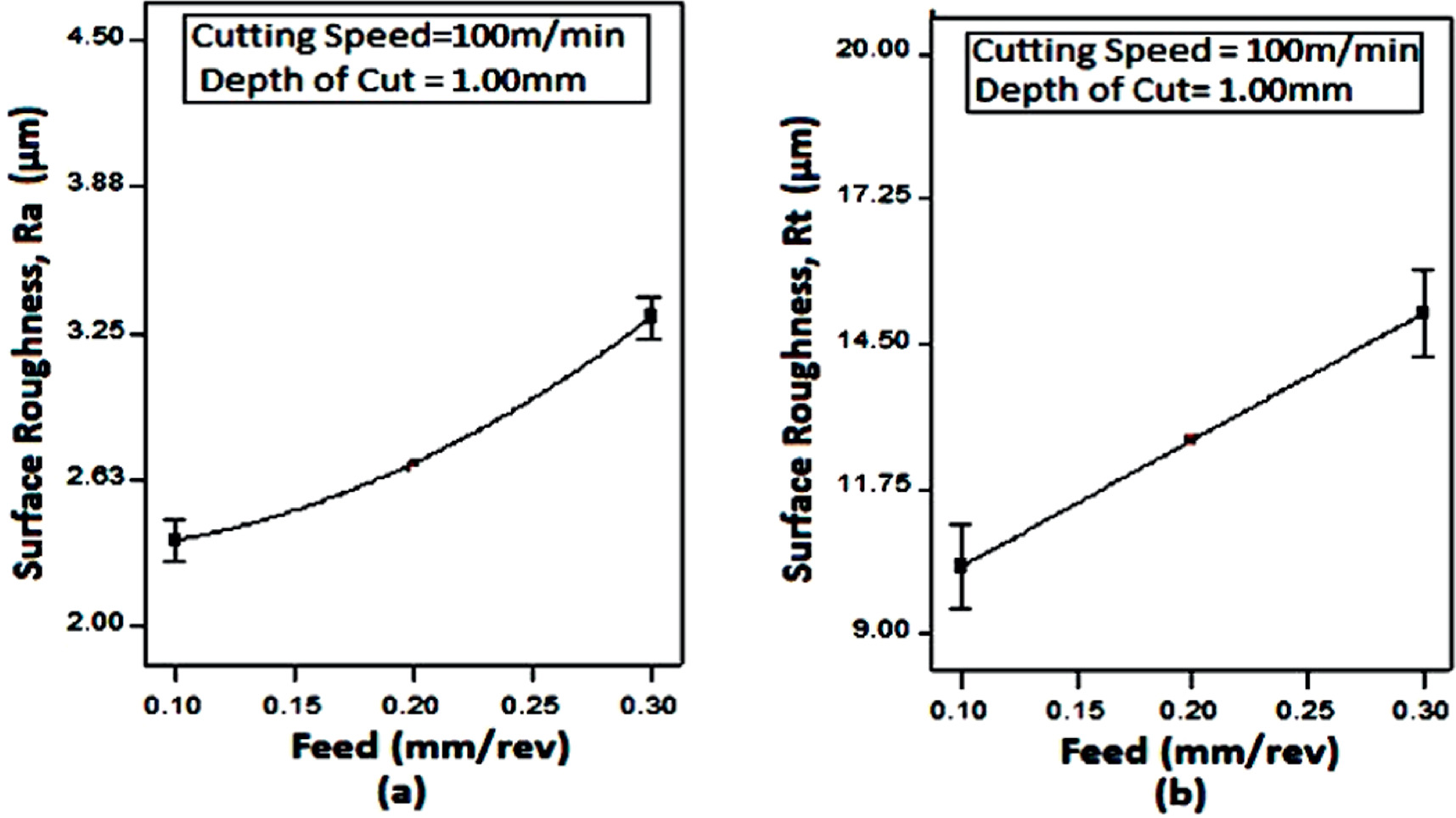 Parametric optimization of the machining performance of Al-SiCp composite using combination of ...