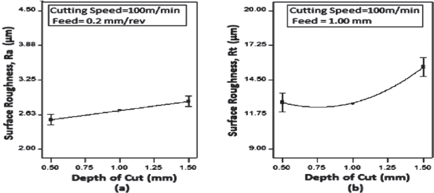 Parametric optimization of the machining performance of Al-SiCp composite using combination of ...