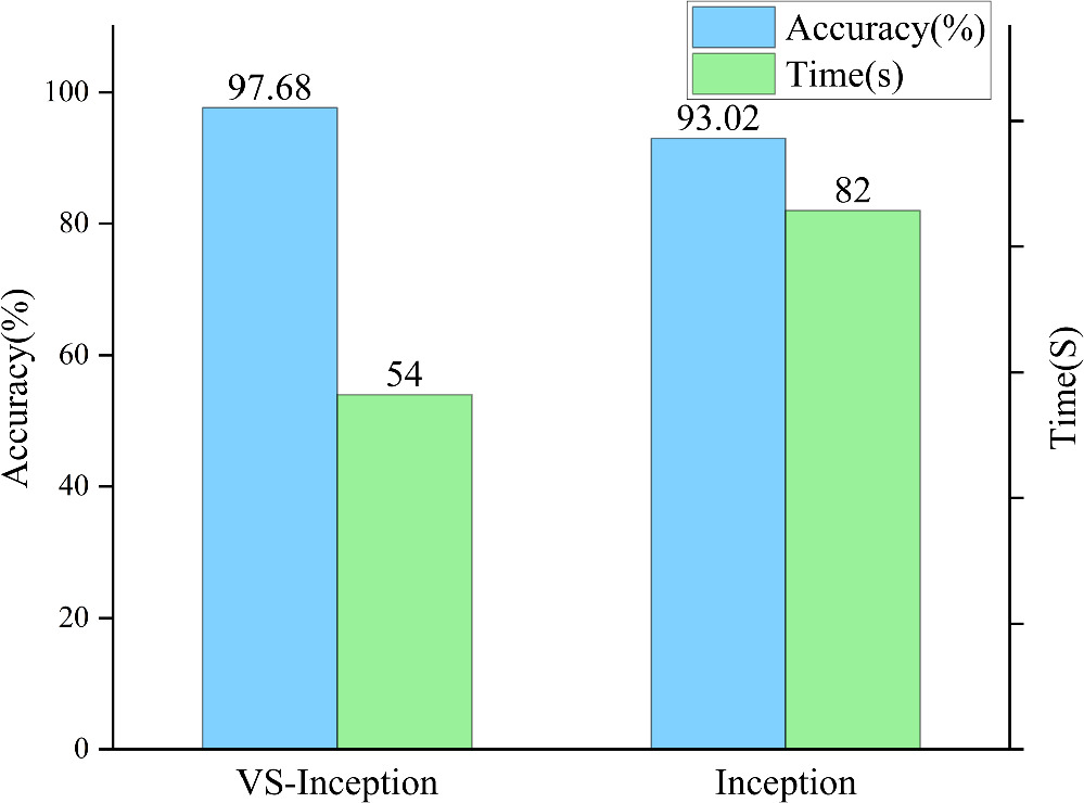 A novel fault diagnosis method for permanent magnet synchronous motor ...
