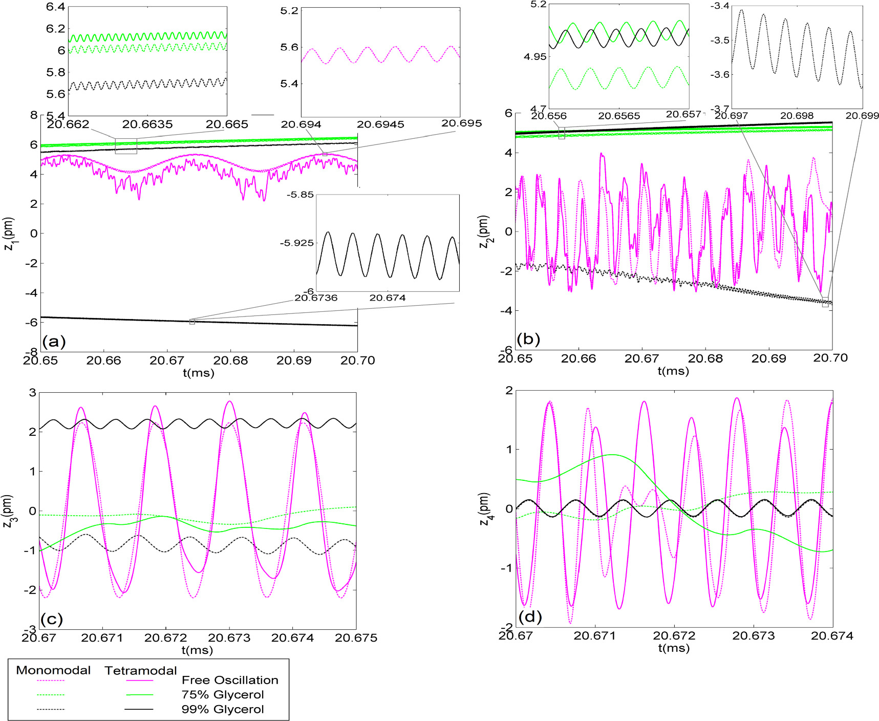 A multi-modal nonlinear dynamic model to investigate time-domain ...