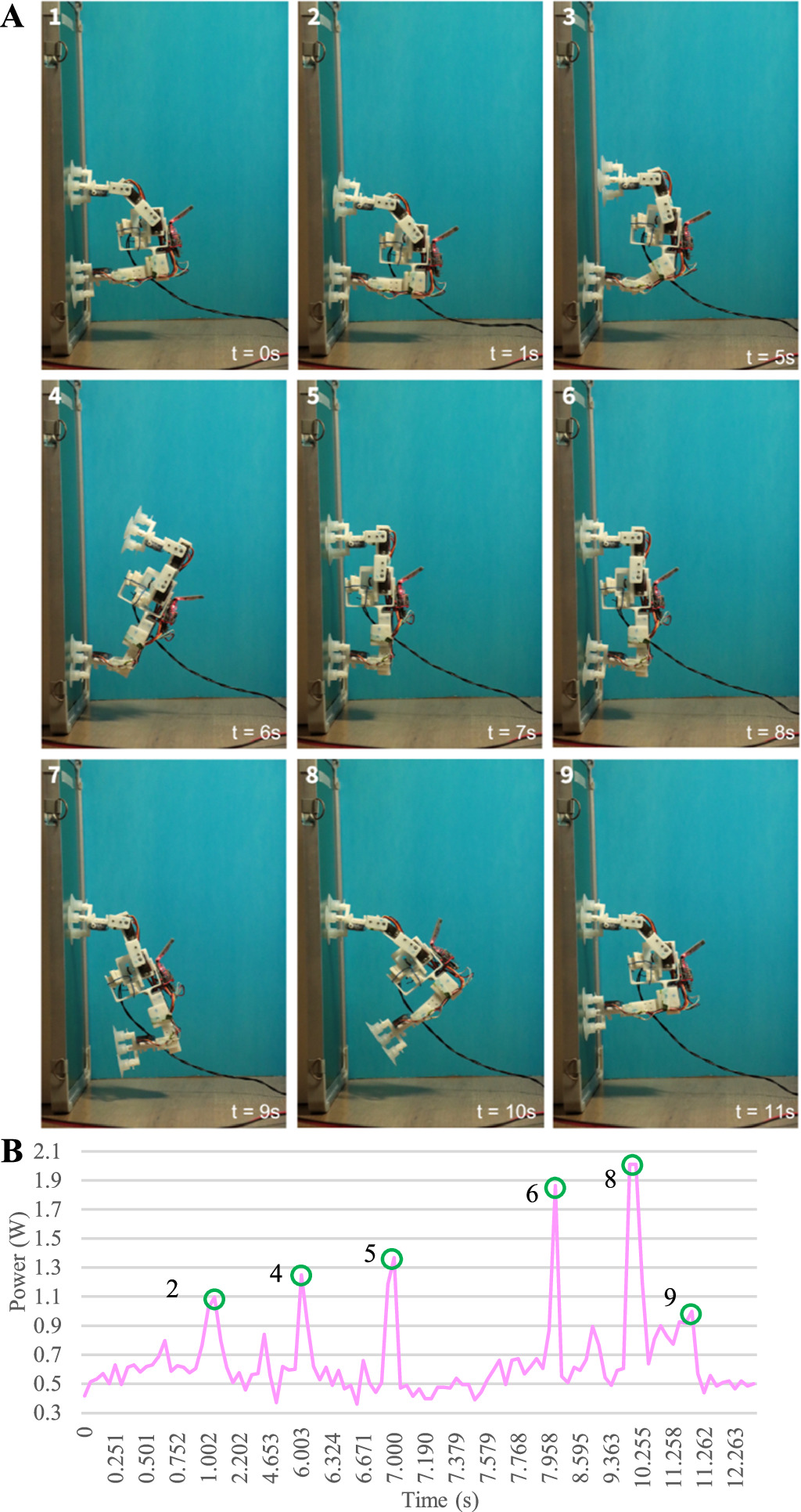 CREST: A low energy consumption wall climbing robot with passive ...