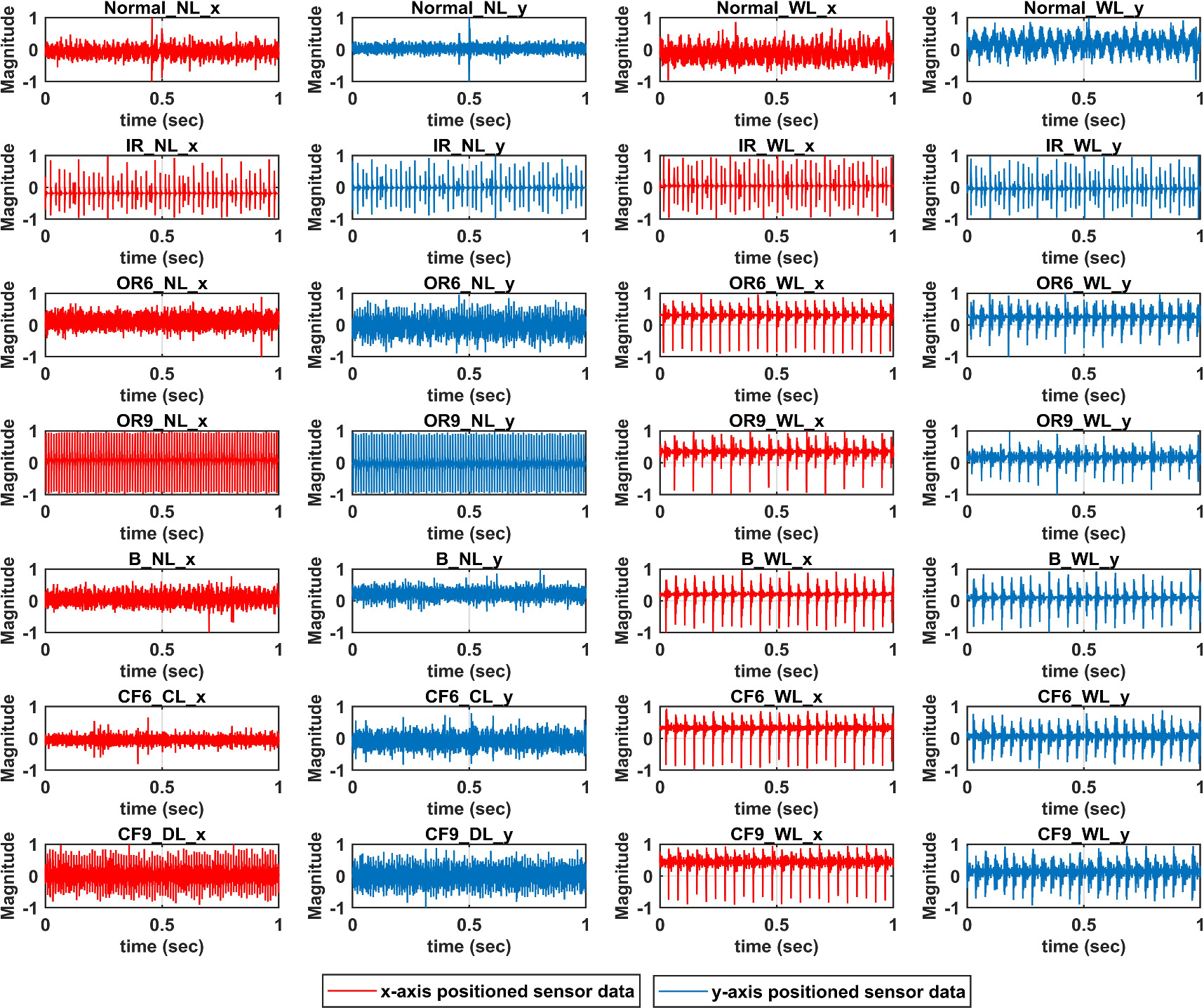 A methodological integration of fisher score technique with intelligent ...