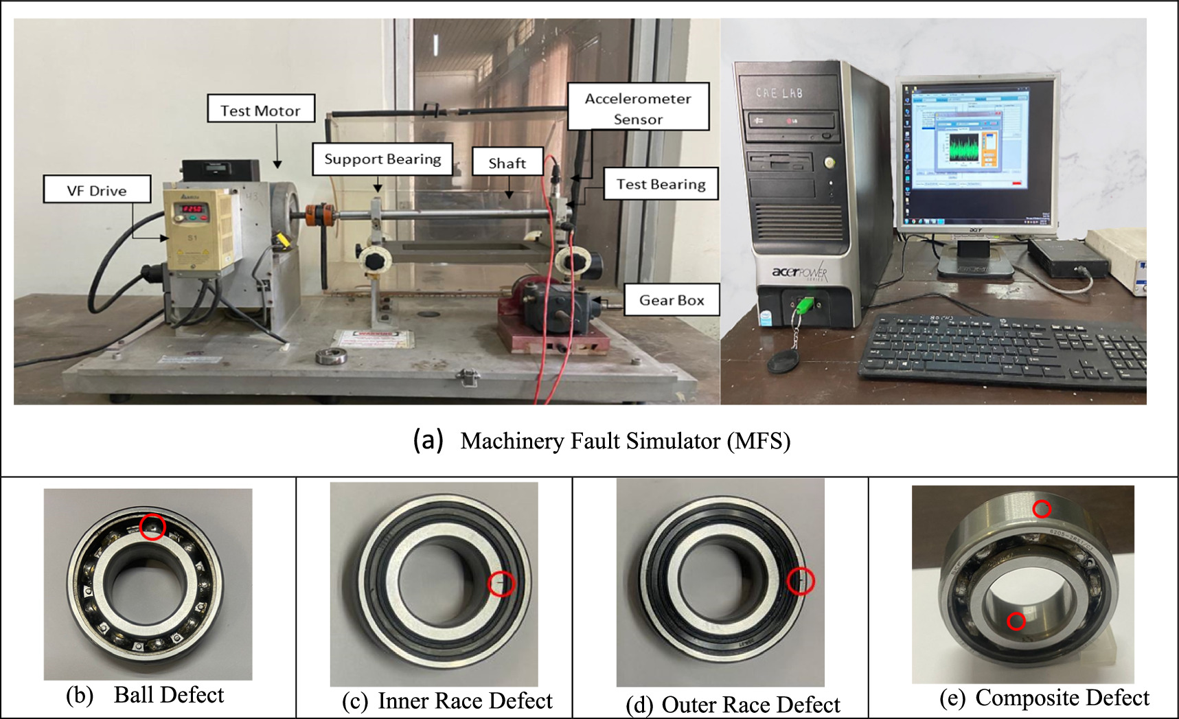 A methodological integration of fisher score technique with intelligent ...