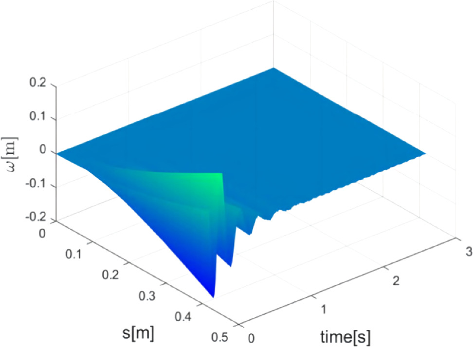 An intelligent control method for a flexible-link manipulator with ...