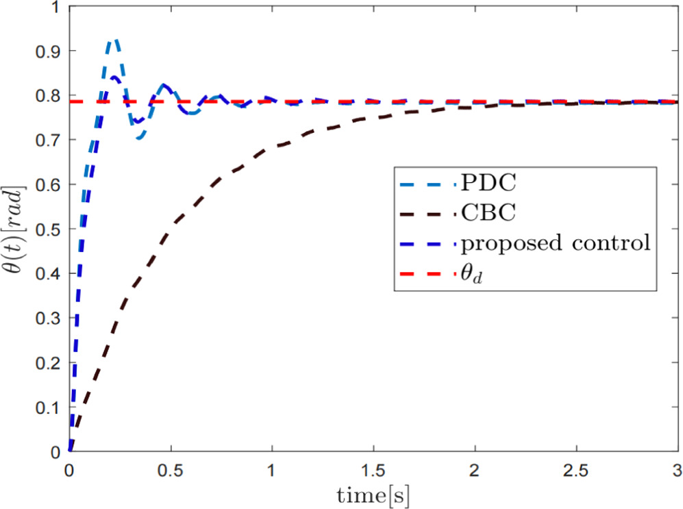 An intelligent control method for a flexible-link manipulator with uncertain backlash and model ...