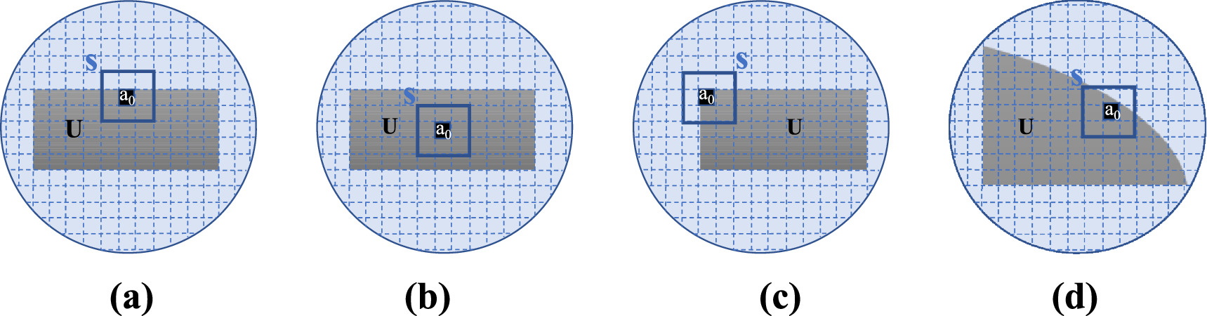 Study on circular scanning for cross-scale micro/nanoscratching ...