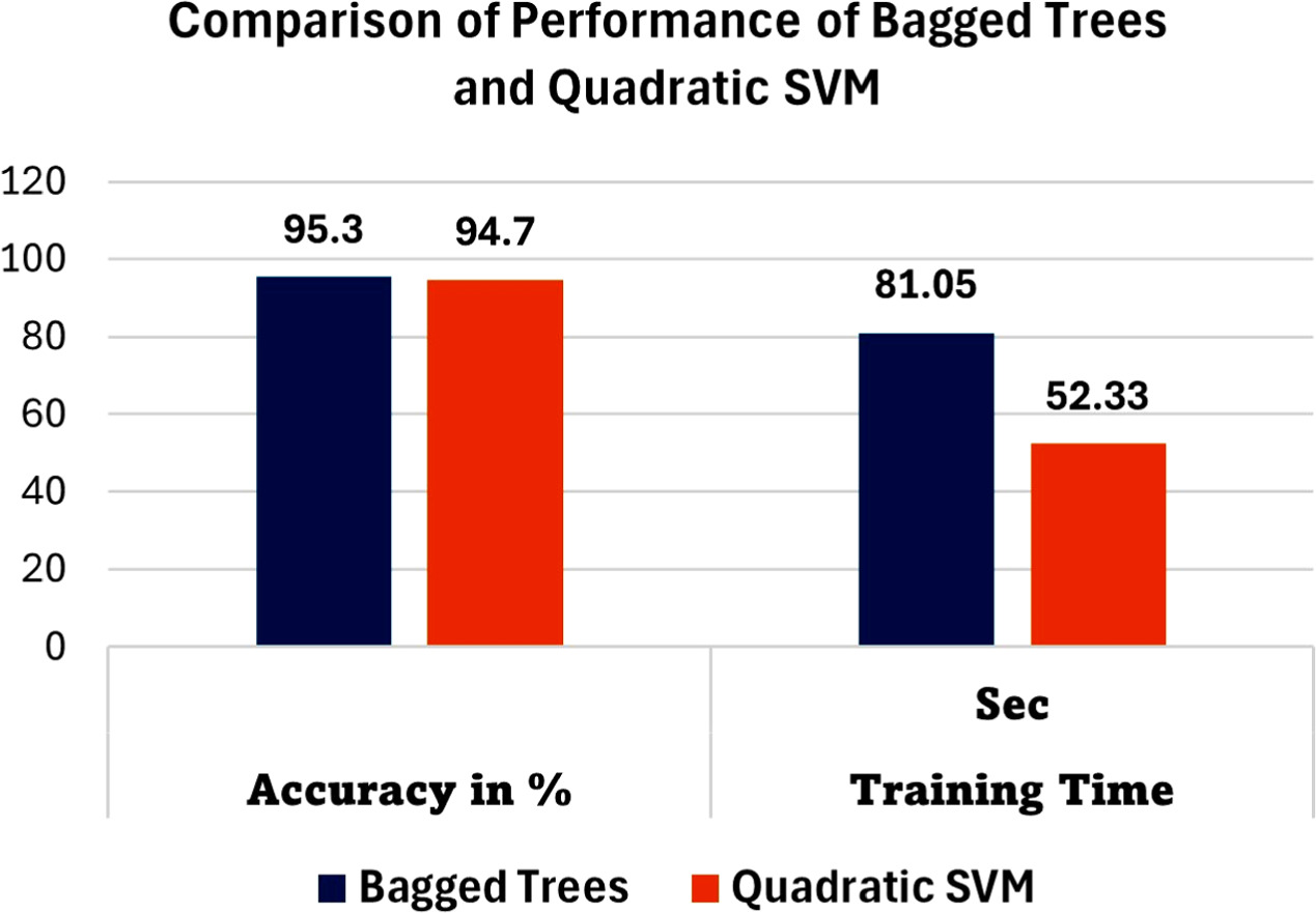 Condition monitoring of electric vehicle motor testing machine's Vital ...