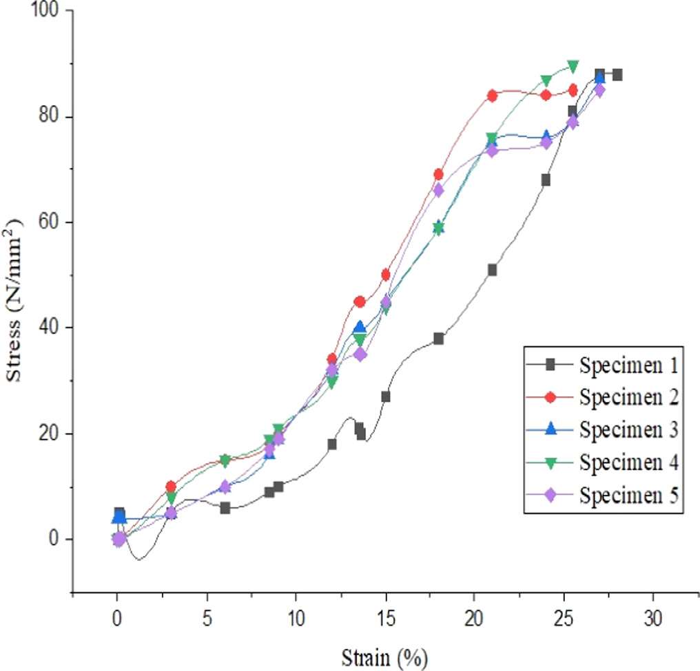 Sustainable engineering of human hair fiber-composite in engineering ...