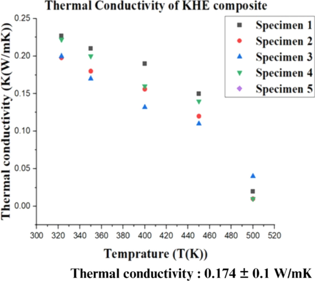 Sustainable engineering of human hair fiber-composite in engineering ...
